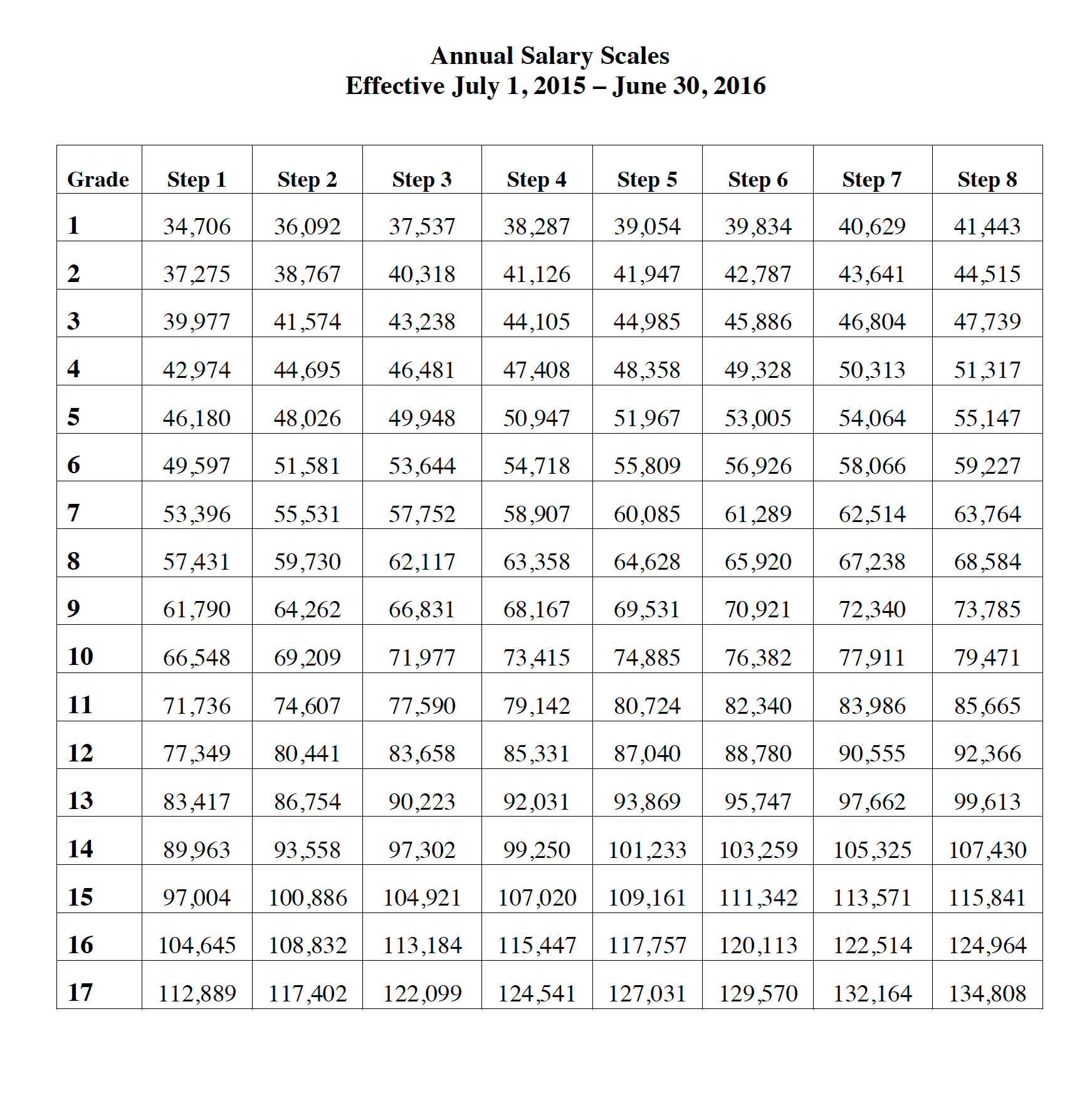APSA Salary Scale And Benefits SFU APSA APSA Salary Scale And Benefits SFU APSA